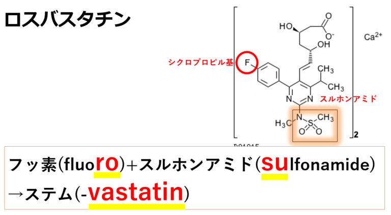 ヤクトリ|薬理学・一般名と商品名の由来。スタチン系薬の覚え方 | ヤクハク！