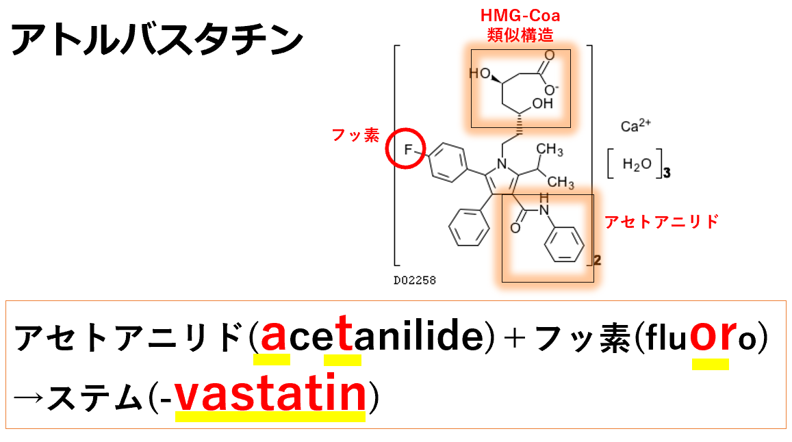 ヤクトリ|薬理学・一般名と商品名の由来。スタチン系薬の覚え方 | ヤクハク！